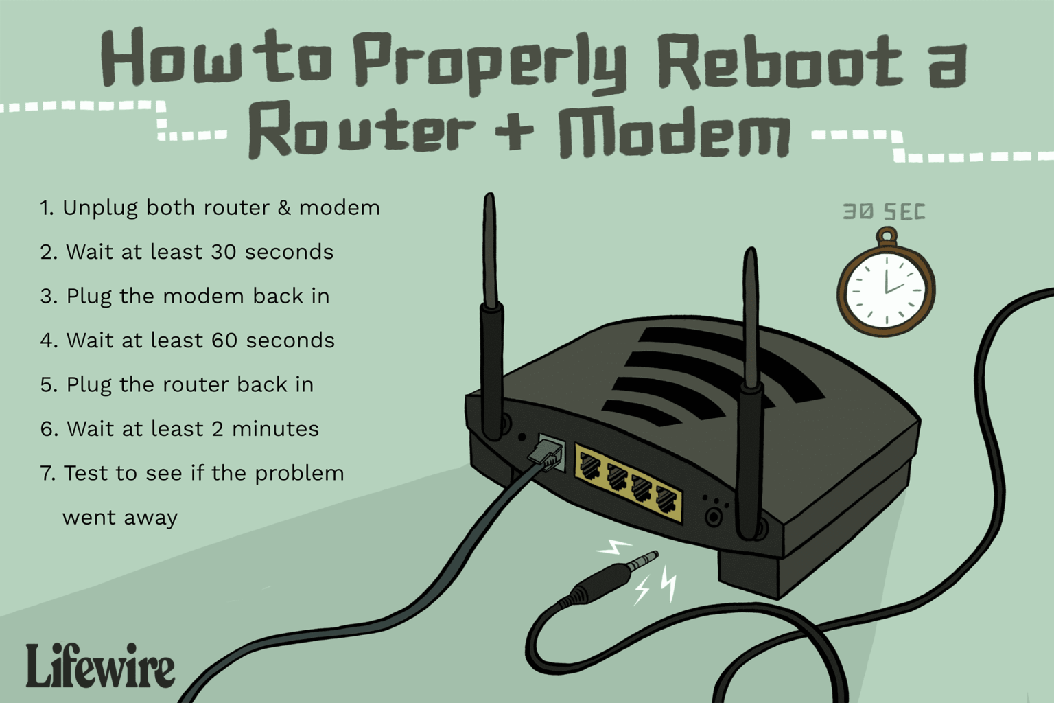 Jak správně restartovat router a modem - 2025
