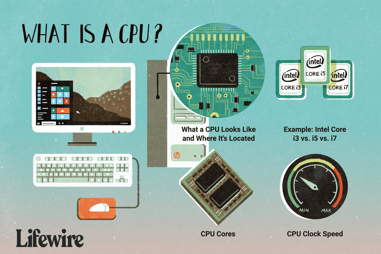 Centr ln Procesorov Jednotka CPU 2023